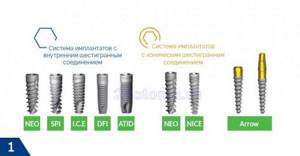 Alpha bio implants – Alpha-bio Israel, reviews and price 2021, advantages